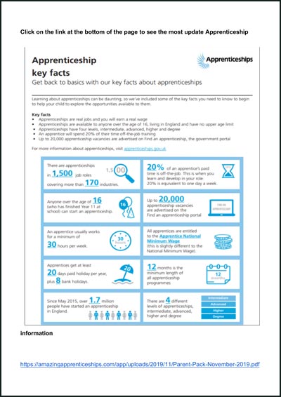Careers Info and Guidance - King's Academy Easthampstead Park